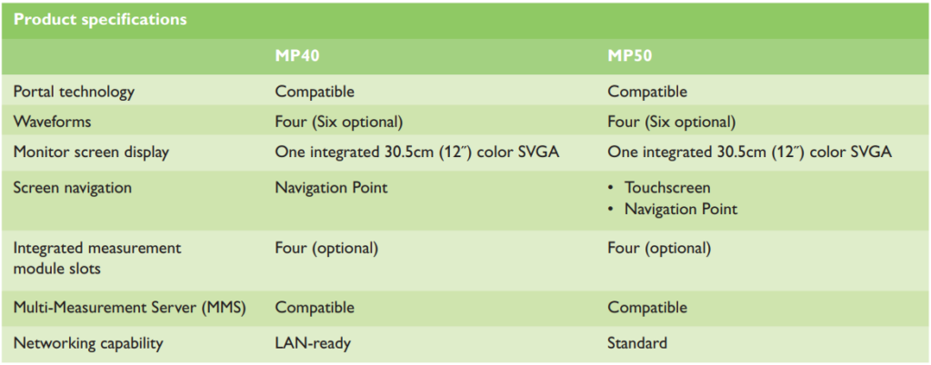 Philips IntelliVue MP50 Patient Monitor For SALE