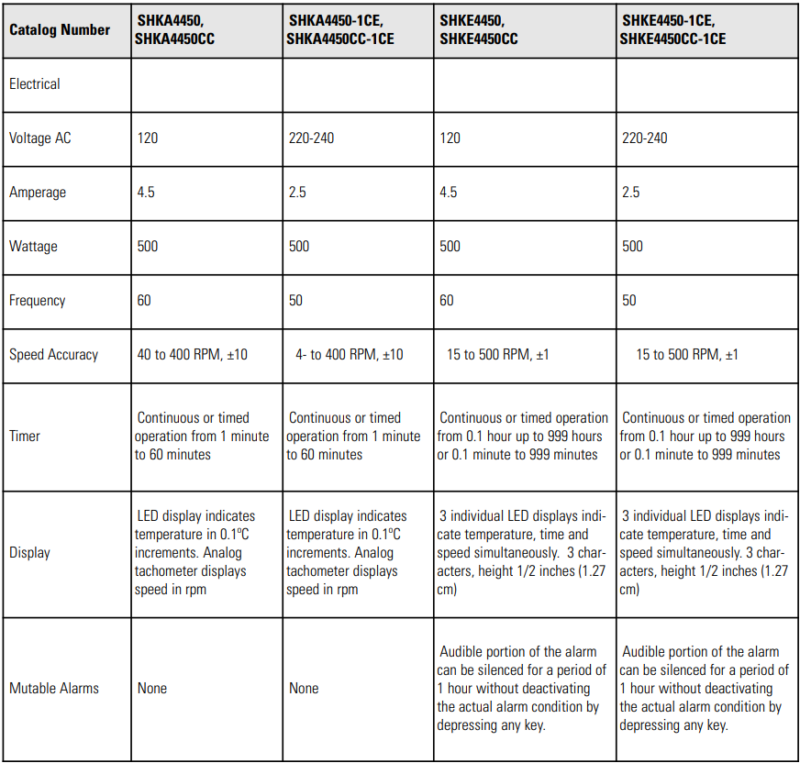 Thermo Scientific MaxQ 4450 Benchtop Orbital Shaker FOR SALE
