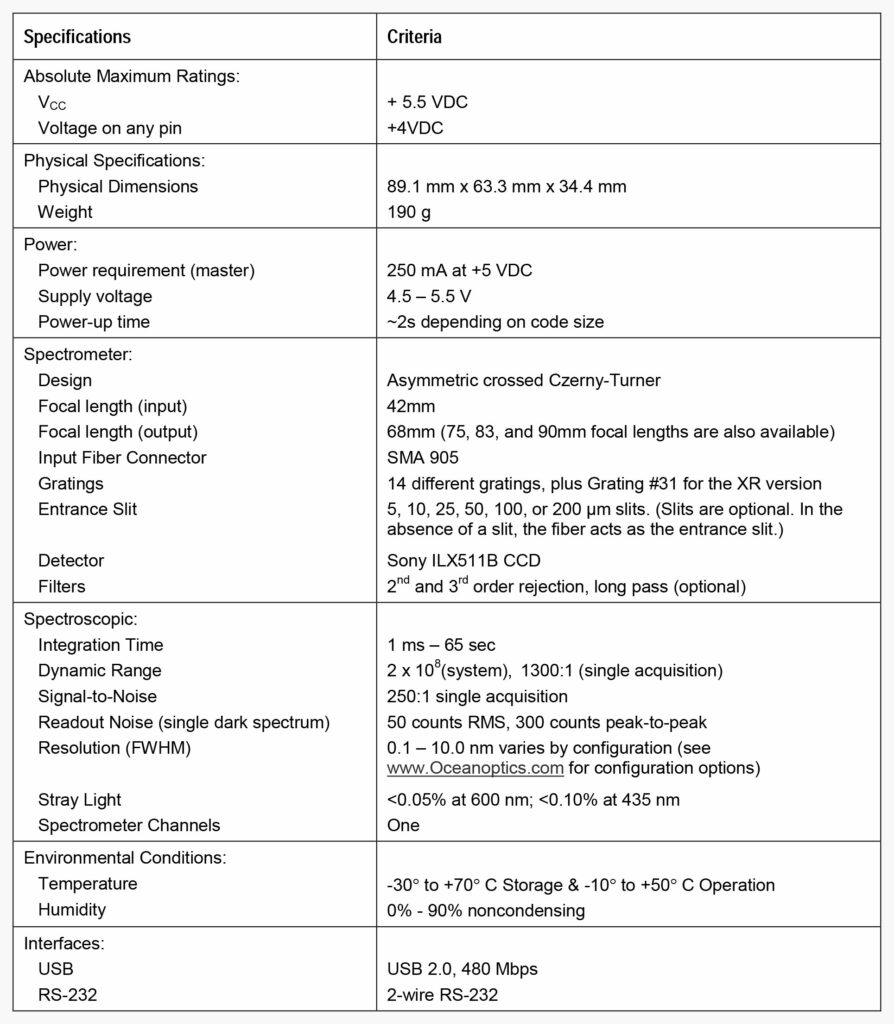 Ocean Optics USB2000+ Miniature Fiberoptic Spectrometer FOR SALE