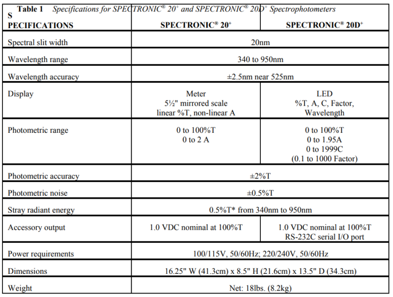 Bausch + Lomb Spectronic 20 Spectrophotometer FOR SALE