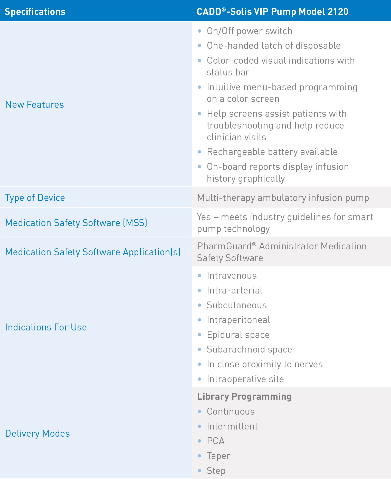 Smiths Medical CADD-Solis VIP 2120 Ambulatory Infusion Pump
