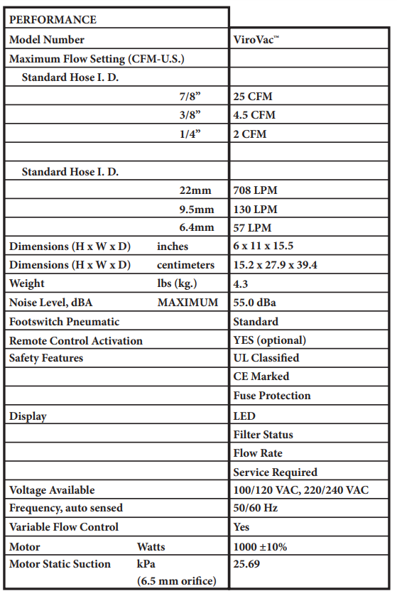 ConMed Buffalo Filter ViroVac VV120 Smoke Evacuator System