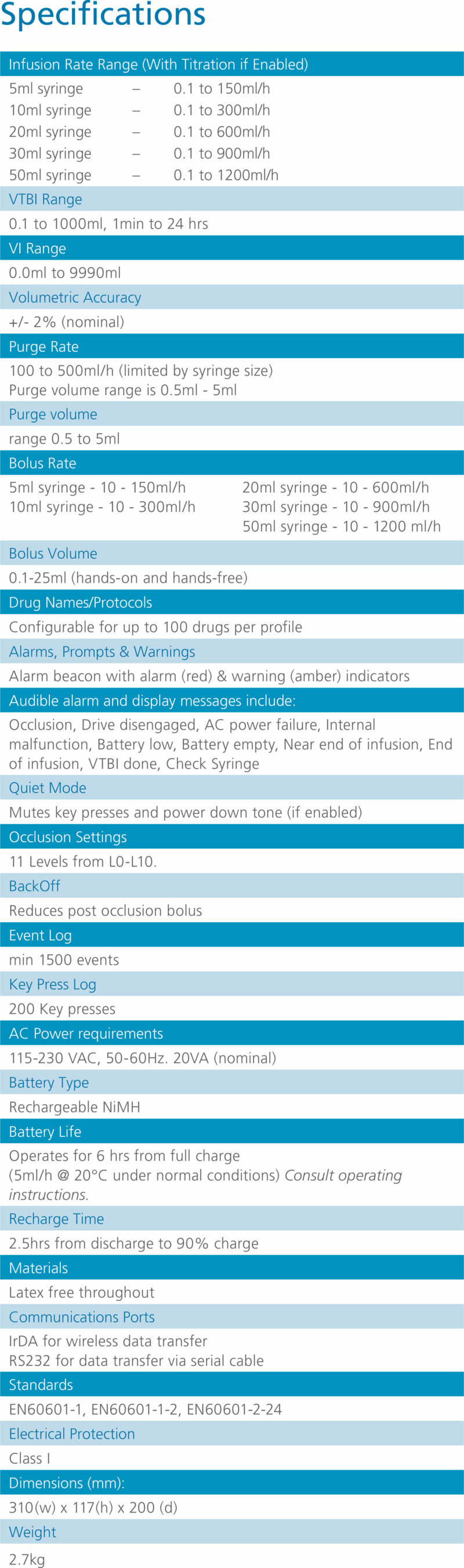 Alaris GH Syringe Guardrails Plus Infusion Pump