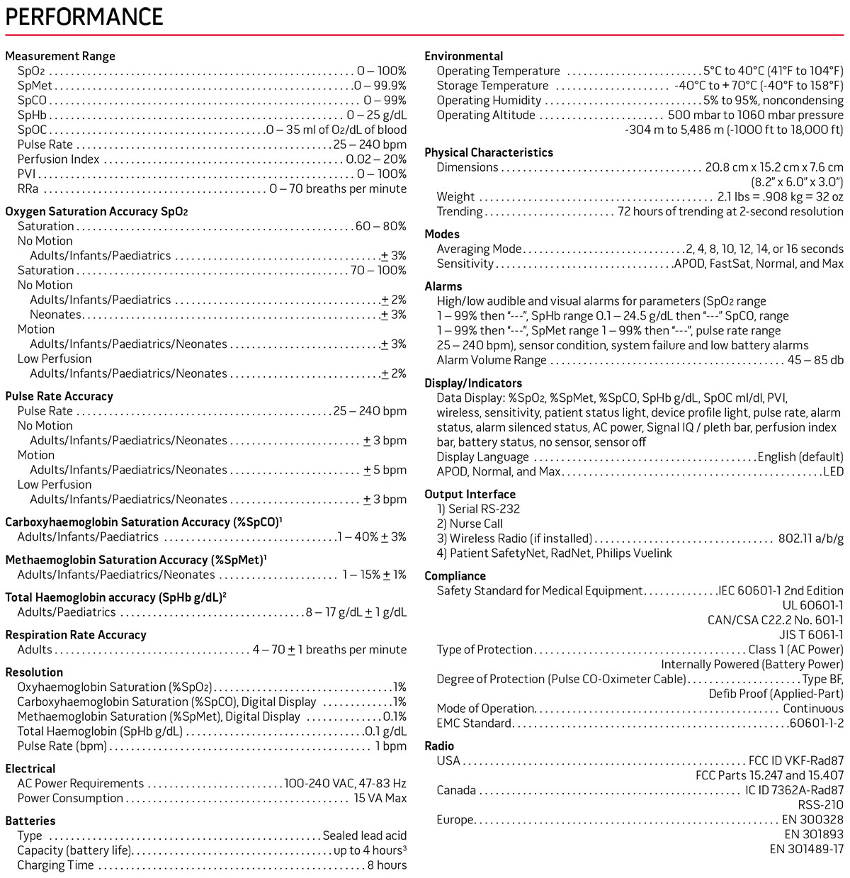 Masimo Rad-87 Pulse Oximeter for SALE