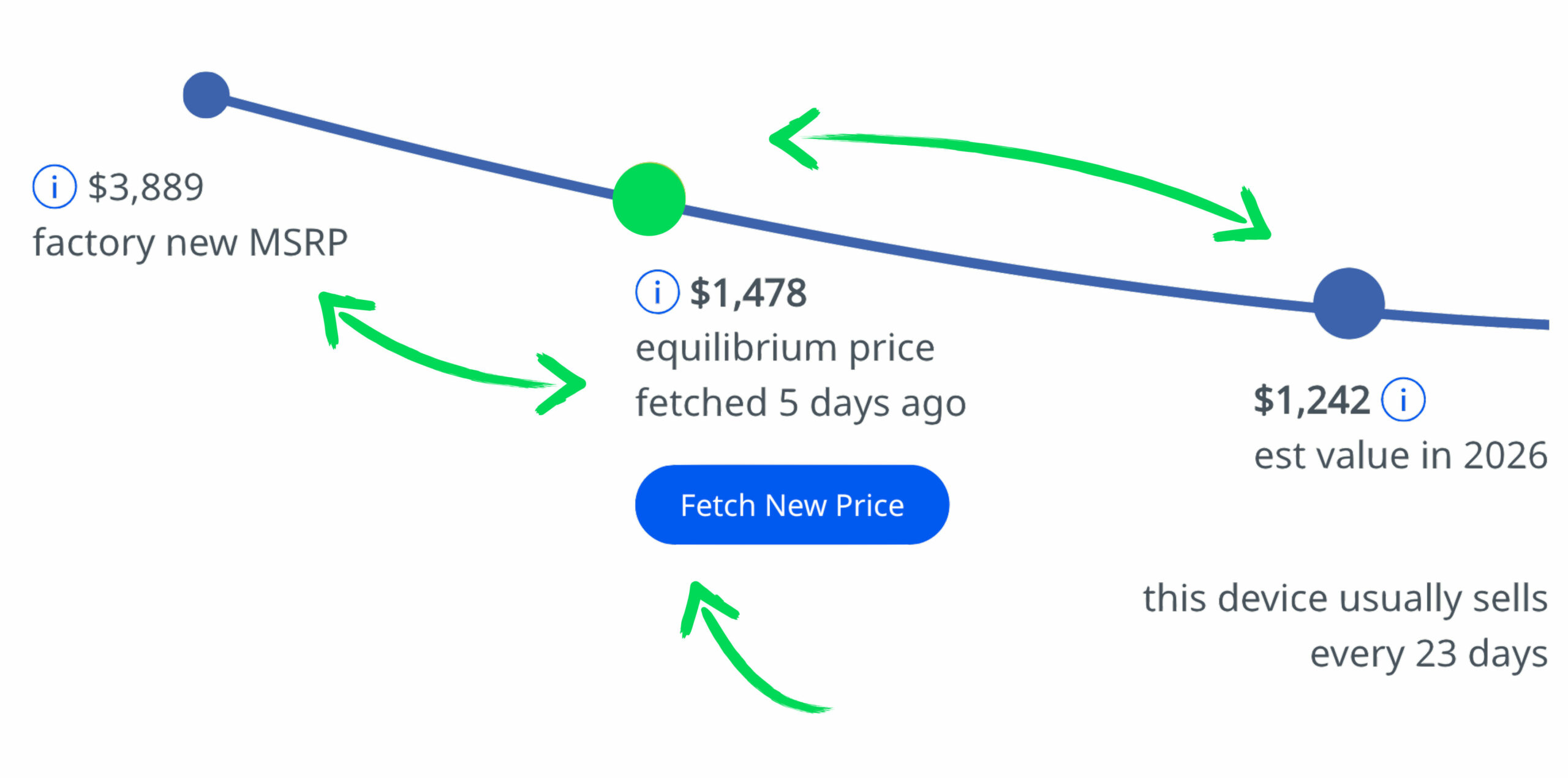 Long Live Devices - Acme Revival
